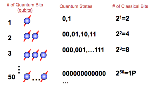 Classical VS Quantum :: Quantum Mechanics